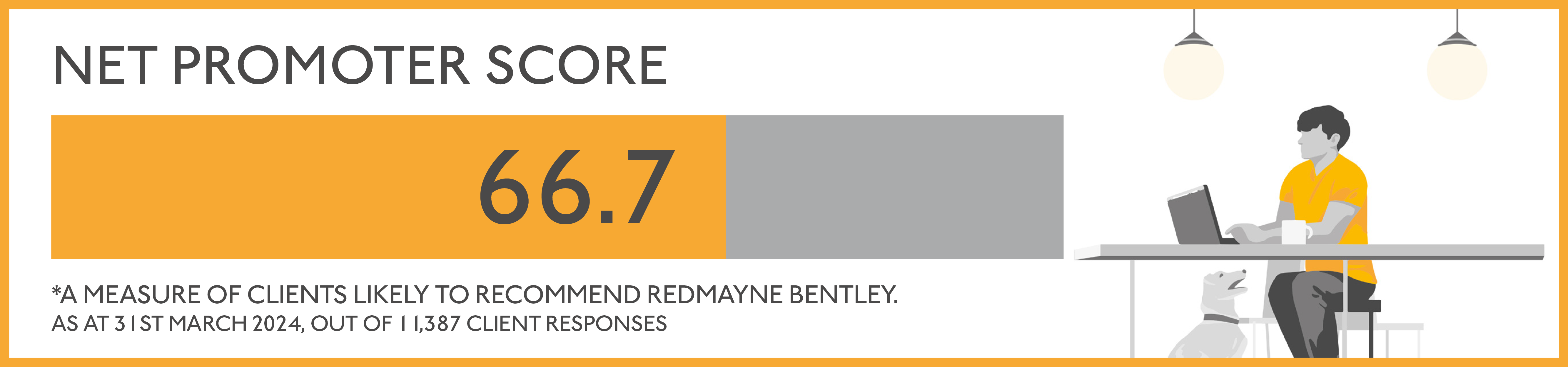 Investment Management and Stockbroking - Redmayne Bentley